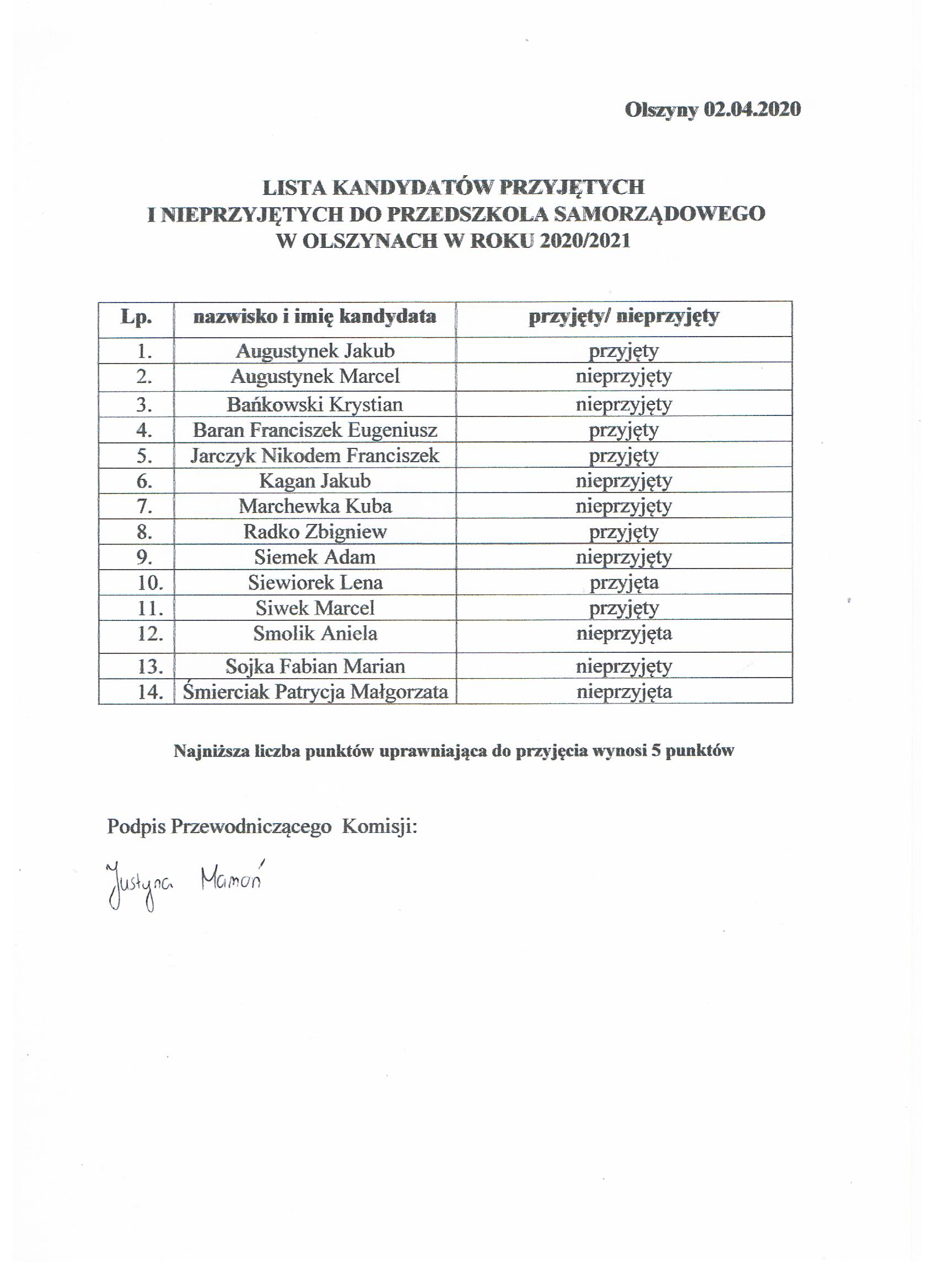 Przedszkole Olszyny – Olszyny, ul. Przedszkolna 4, 32-551 Babice